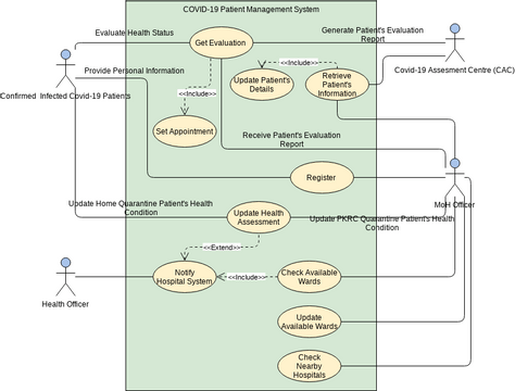 Use Case Diagram Template | Visual Paradigm User-contributed Diagrams 